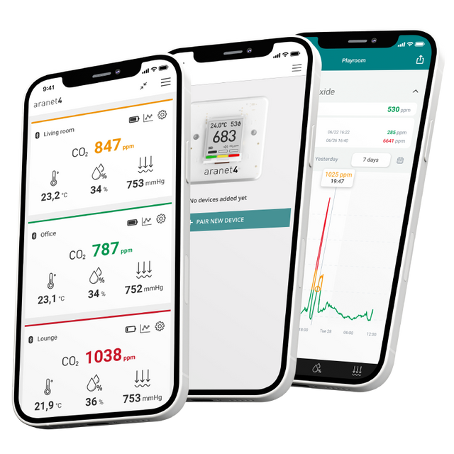 Aranet4 HOME | CO2 Monitor – CO2 Radical